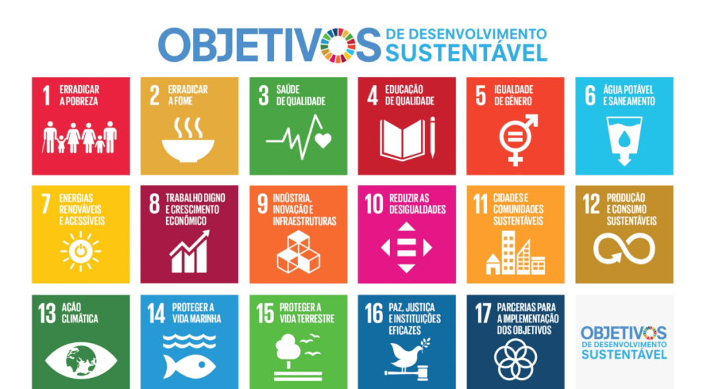 Recursos para trabalhar os ODS | Associação de Professores de Ciências ...